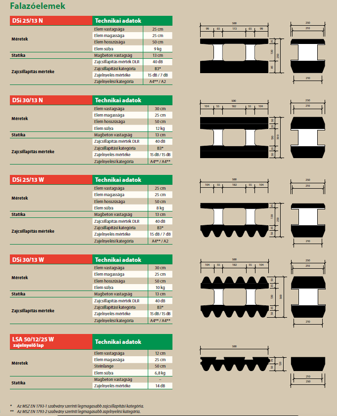 Durisol zajárnyékoló fal - Leier