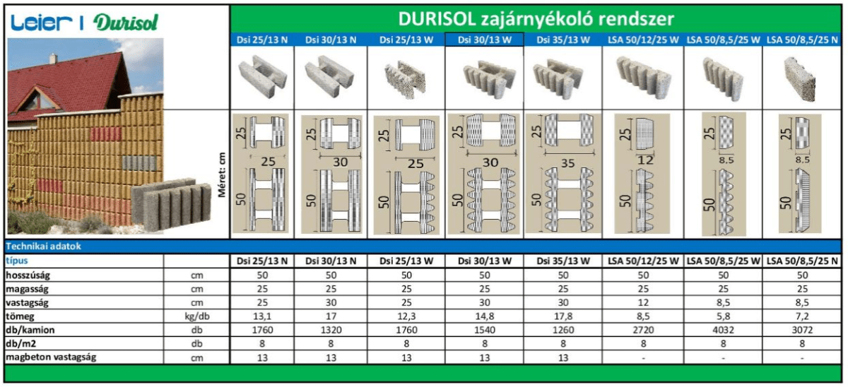 Durisol zajárnyékoló fal - Leier